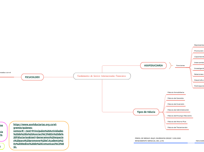 Fundamentos de Servicio Internacionales...- Adimen Mapa